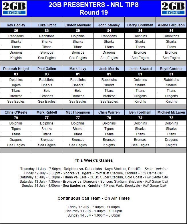 FOOTY TIPPING | Presenter tips for Round 19