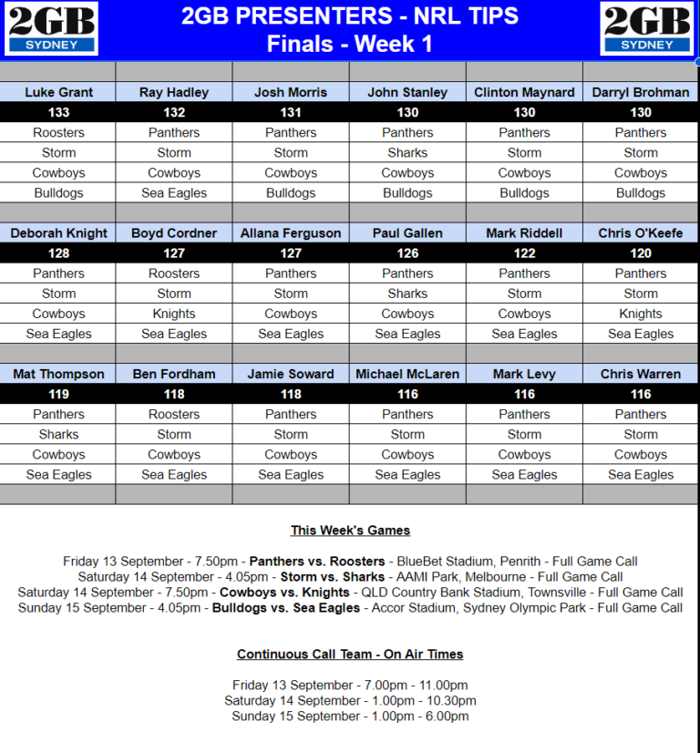 FOOTY TIPPING | Presenter tips for finals week 1