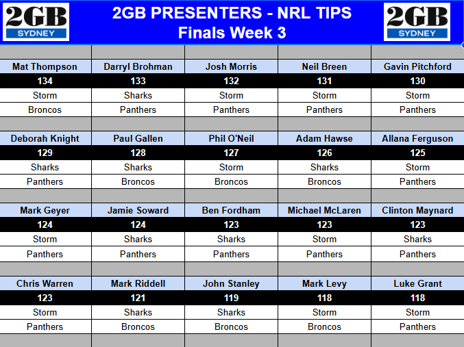 FOOTY TIPPING | Presenter tips for Finals Week 2